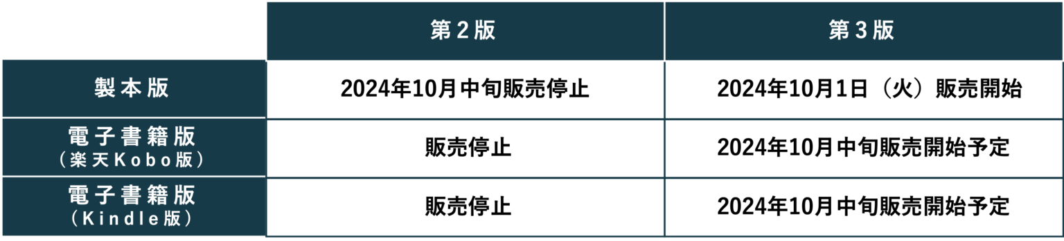 生成AIパスポート、シラバス改訂および資格更新テスト開催のお知らせ｜生成AI活用普及協会(GUGA)